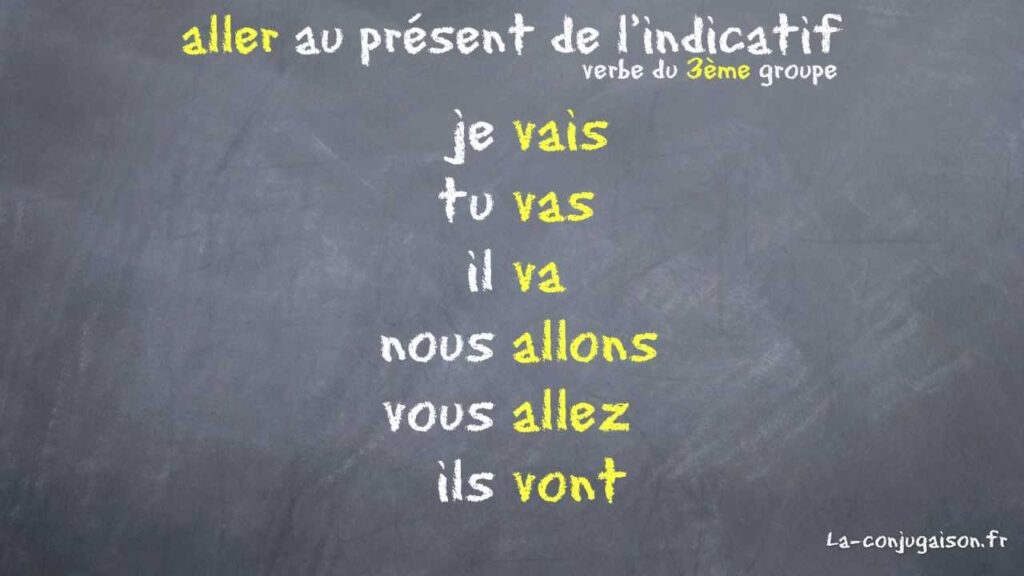 Maîtriser la conjugaison du verbe “aller” : astuces et exemples pratiques